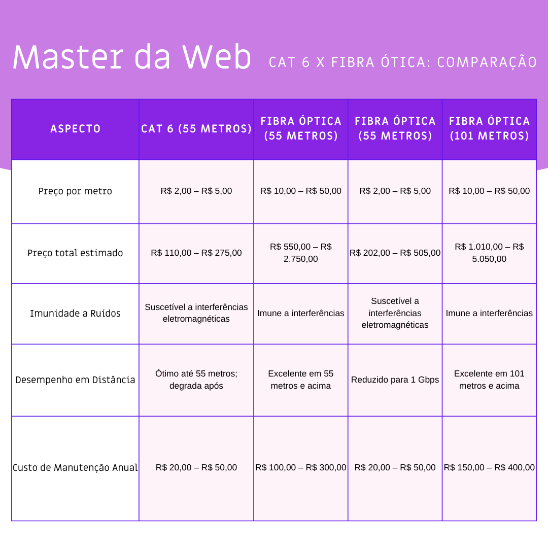 Comparison: CAT 6 vs. fiber optics. Which is better? - MasterDaWeb Blog ...